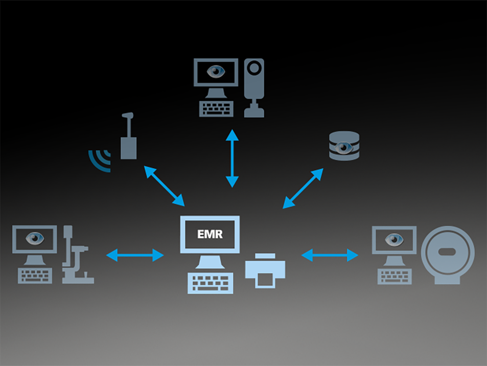 EyeSuite - Optimum patient flows in busy practices