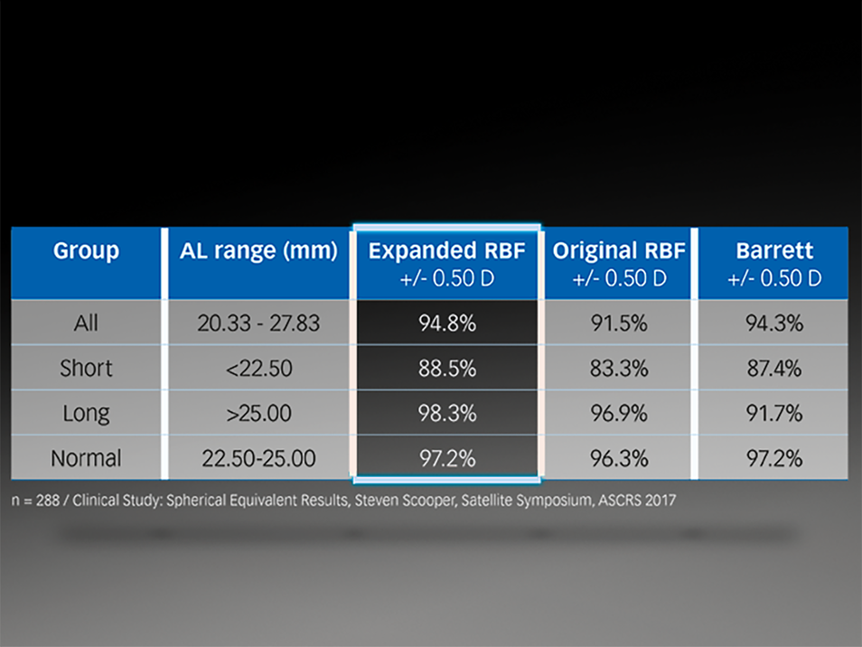 EyeSuite IOL - IOL power selection by artificial intelligence