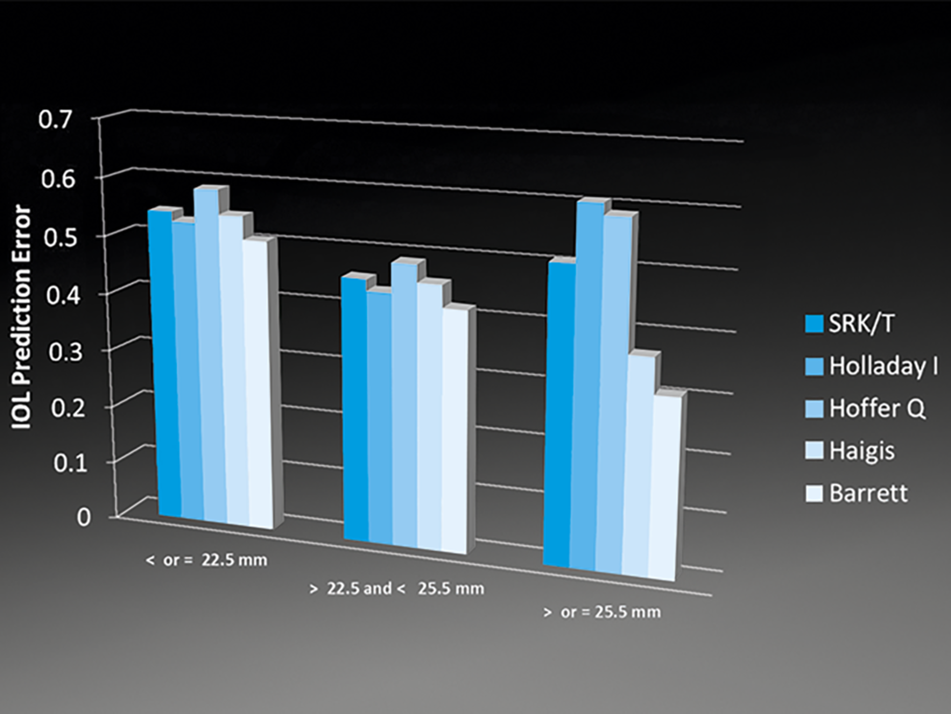 EyeSuite IOL - Barrett Universal II—a formula for all seasons